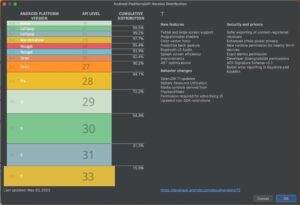 Google releases Android Studio Giraffe, marking 10 years since the ...