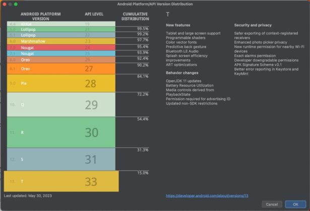 Google releases Android Studio Giraffe, marking 10 years since the ...