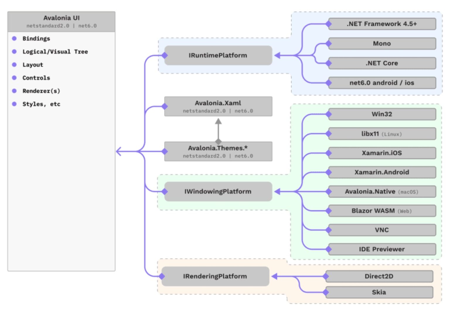 Avalonia 11 released: cross-platform framework gets new renderer plus iOS and Android support ...
