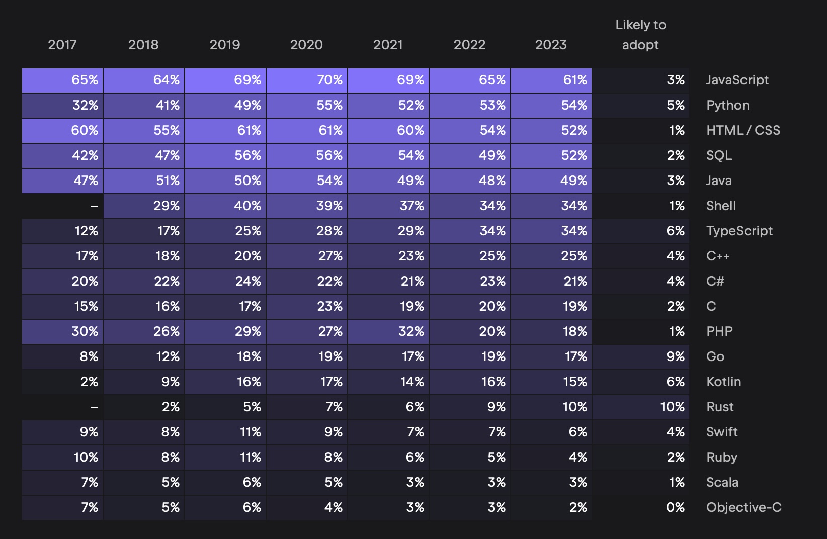 Apple's Objective-C 'appears to be reaching its end of life' - or so ...