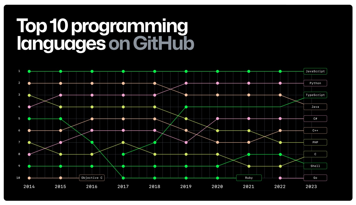 Developers cheer GitHub Copilot Enterprise edition trained on organization code, but not its ...