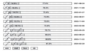 Node 22 released with experimental support for require targeting ...