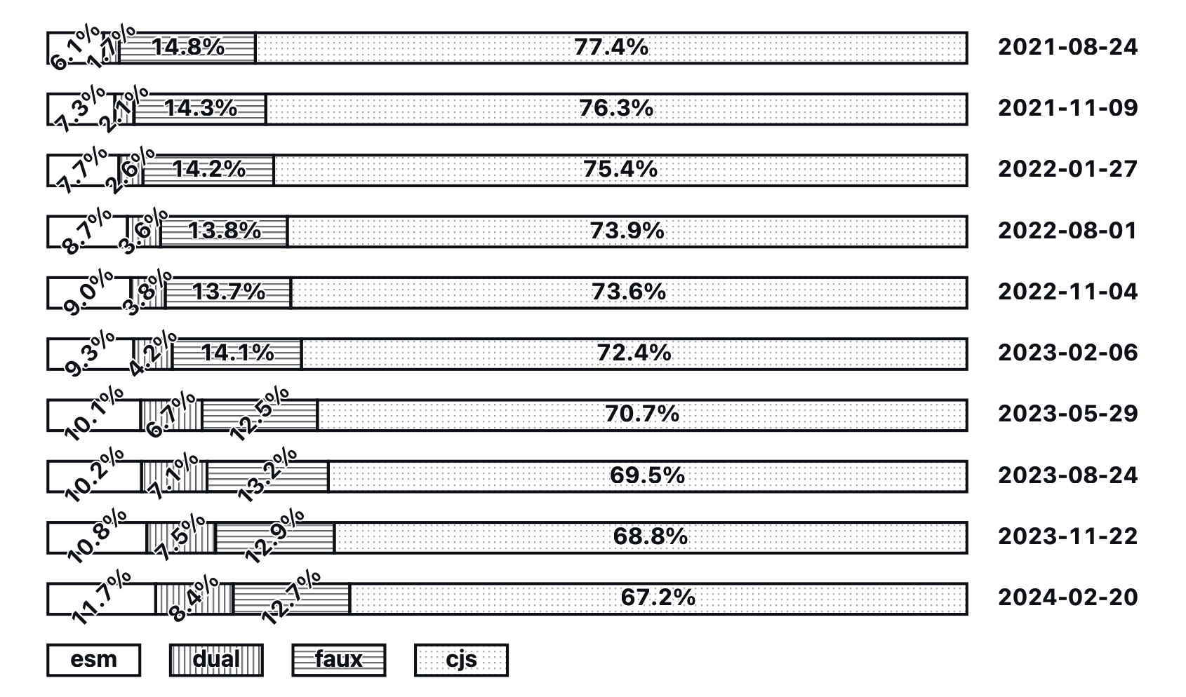 Node 22 released with experimental support for require targeting ...