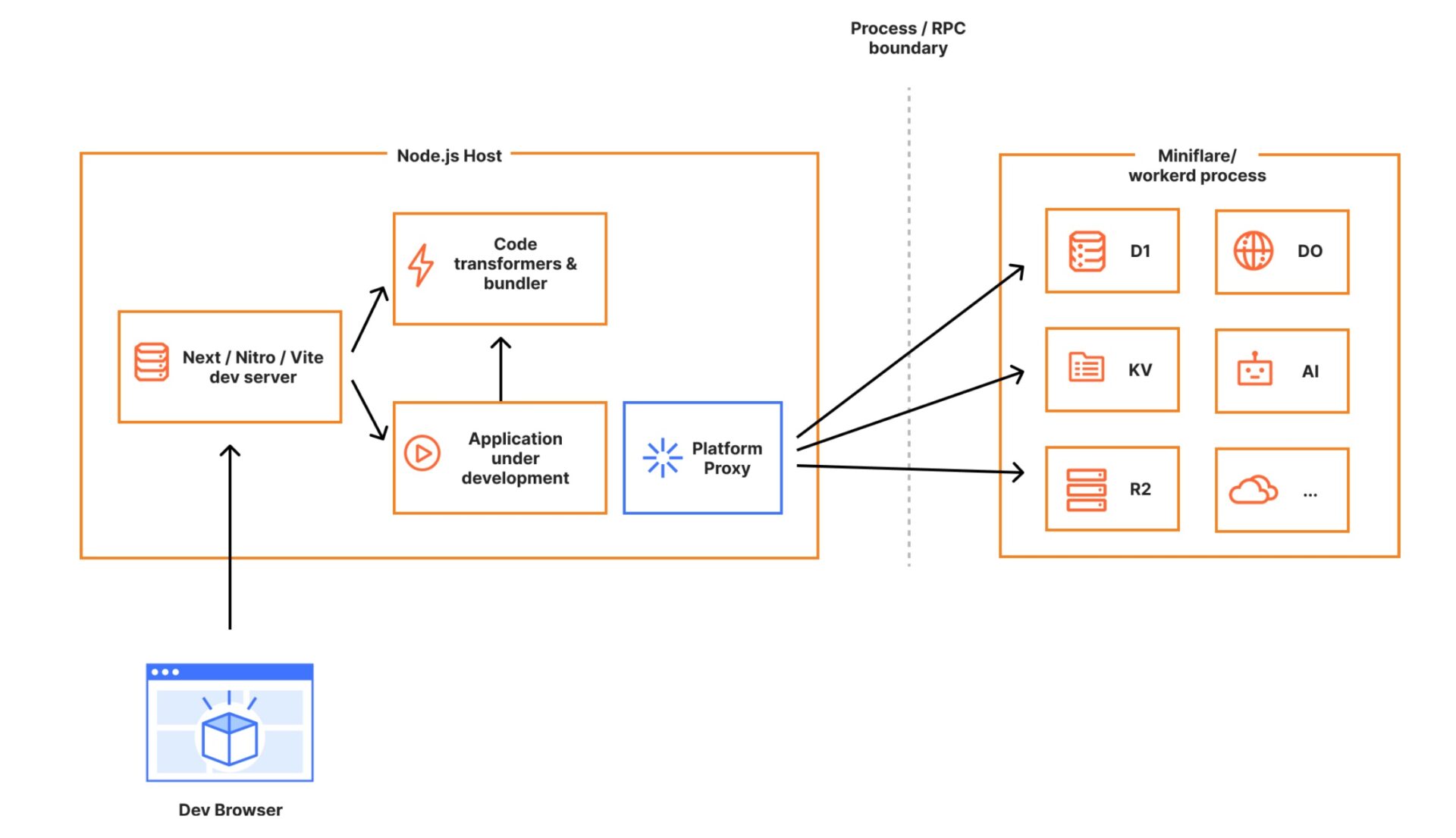 Cloudflare updates Workers platform with Python support, event ...