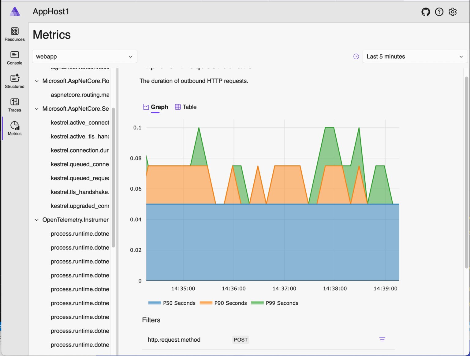 Microsoft says .NET Aspire is for any app, but deployment can be ...