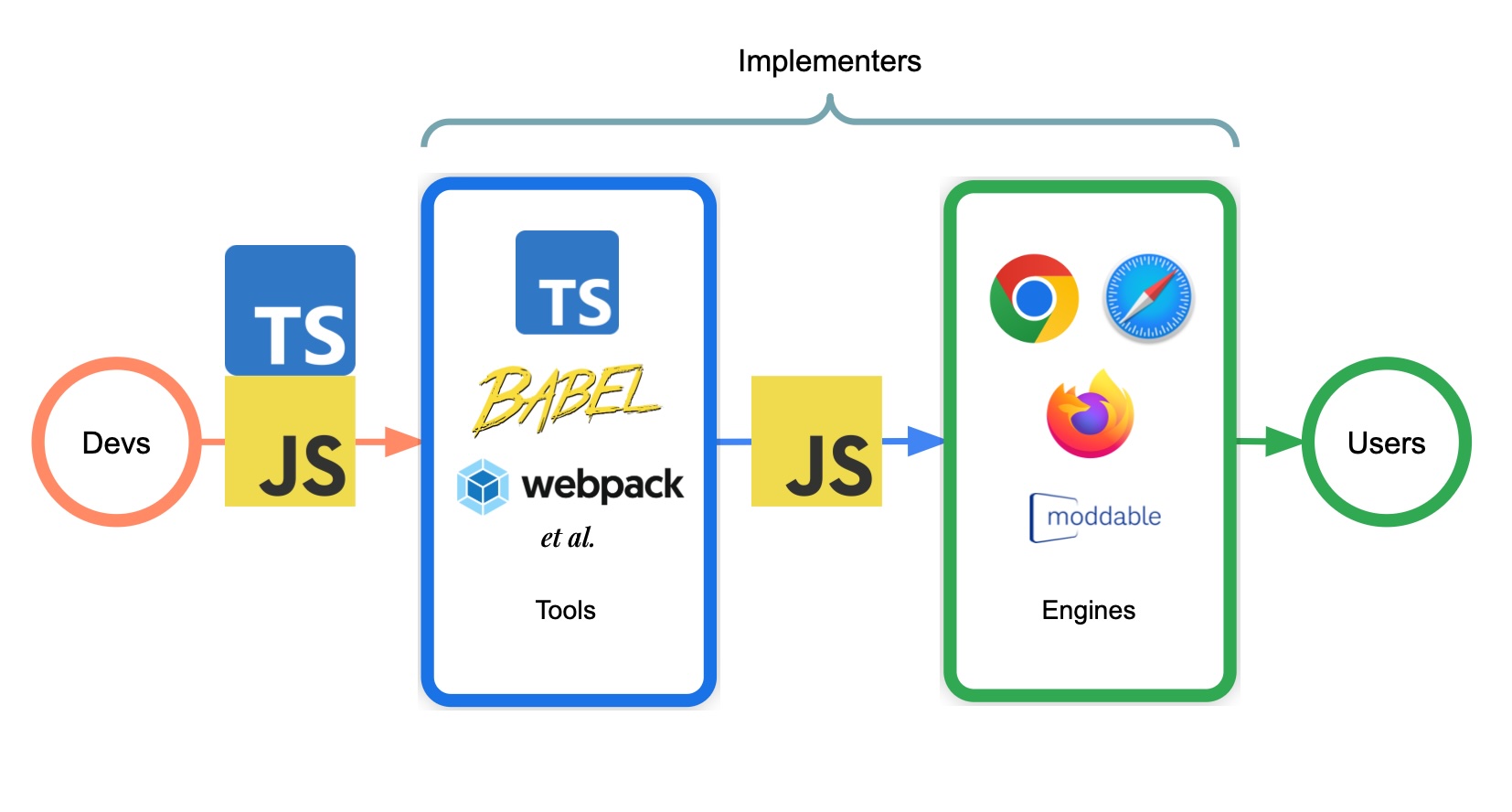 Should JavaScript be split into two languages? New Google-driven ...