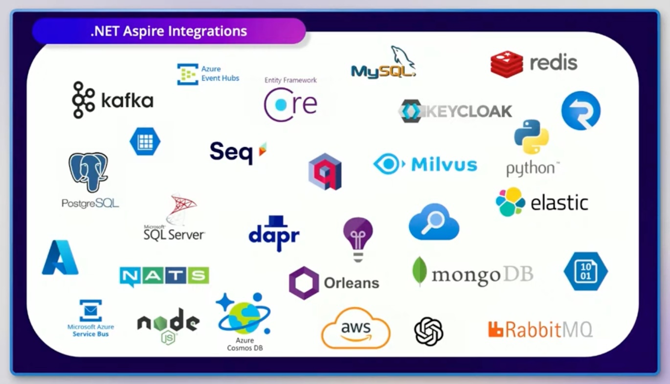 .NET 9 released with updated frameworks and tooling, but Microsoft factor both helps and hurts ...