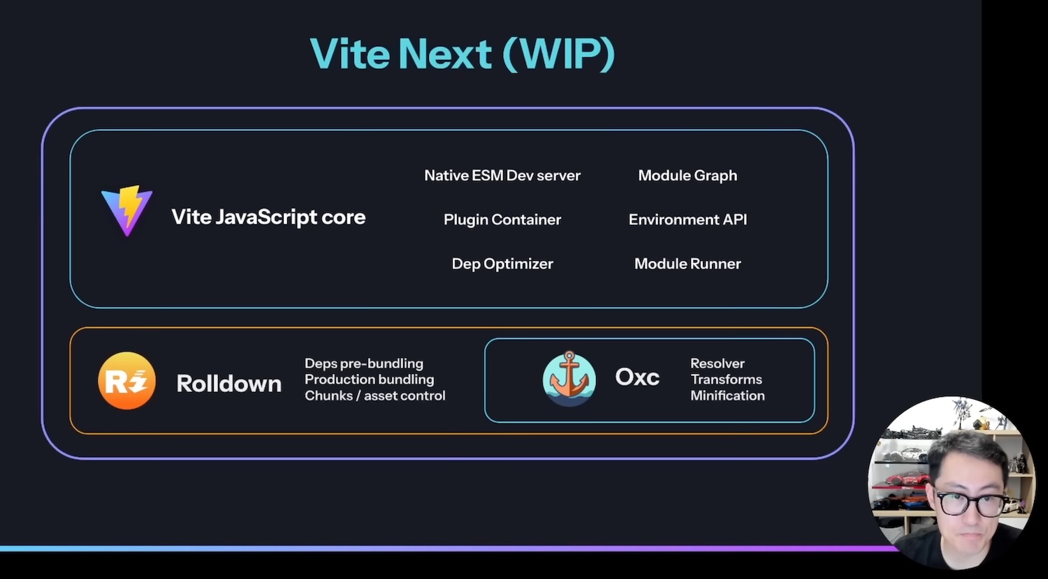 Vite 6.0 released – but devs still await Rust-powered future for popular build tool • DEVCLASS