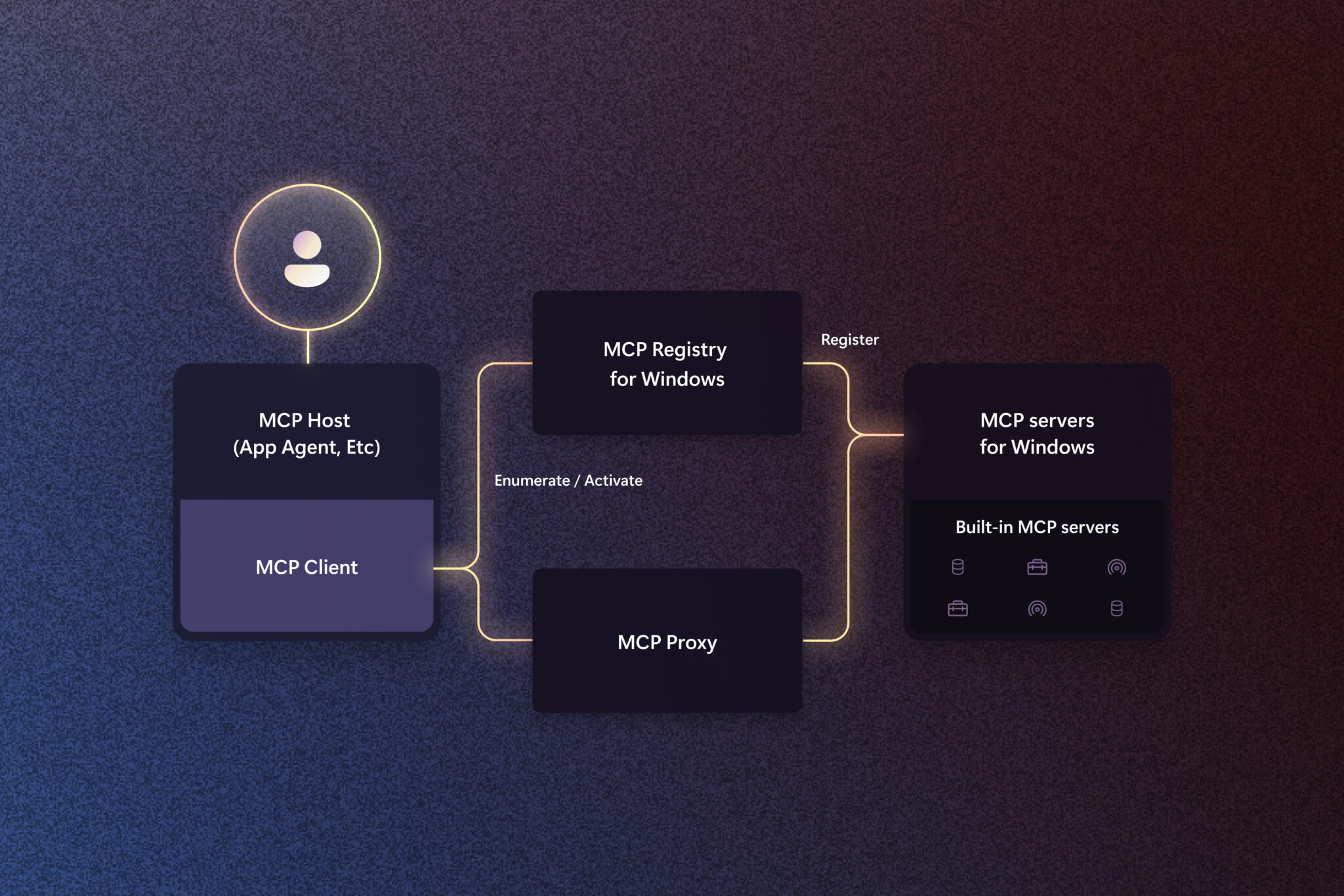 MCP will be built into Windows to make an 'agentic OS' but security ...
